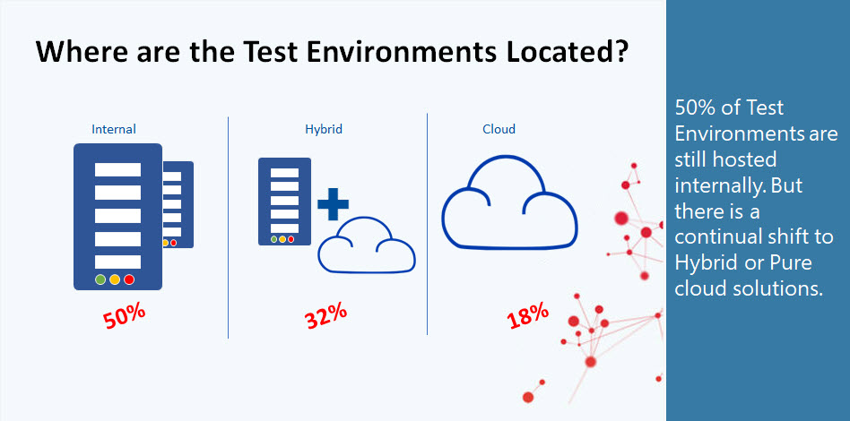 Test Environment Management (DOT) Com | Test Environments Management Test Environment Management (DOT) Com | Test Environments Management