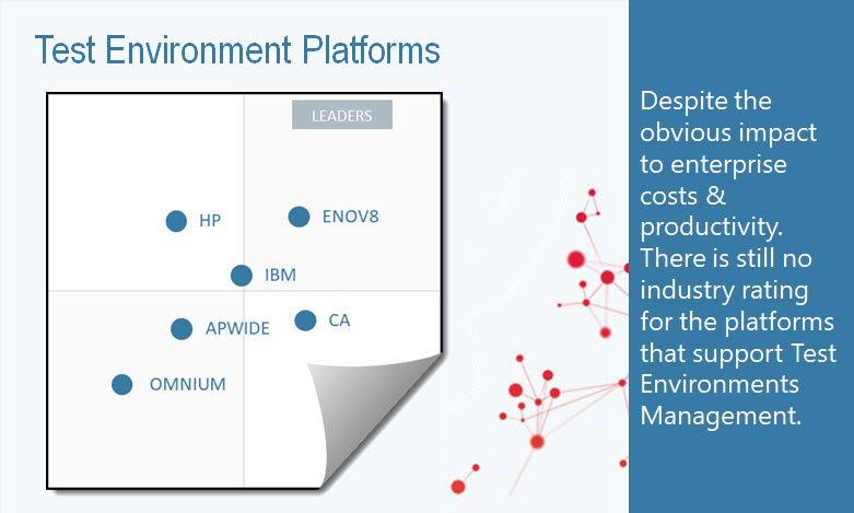 Test Environment Management